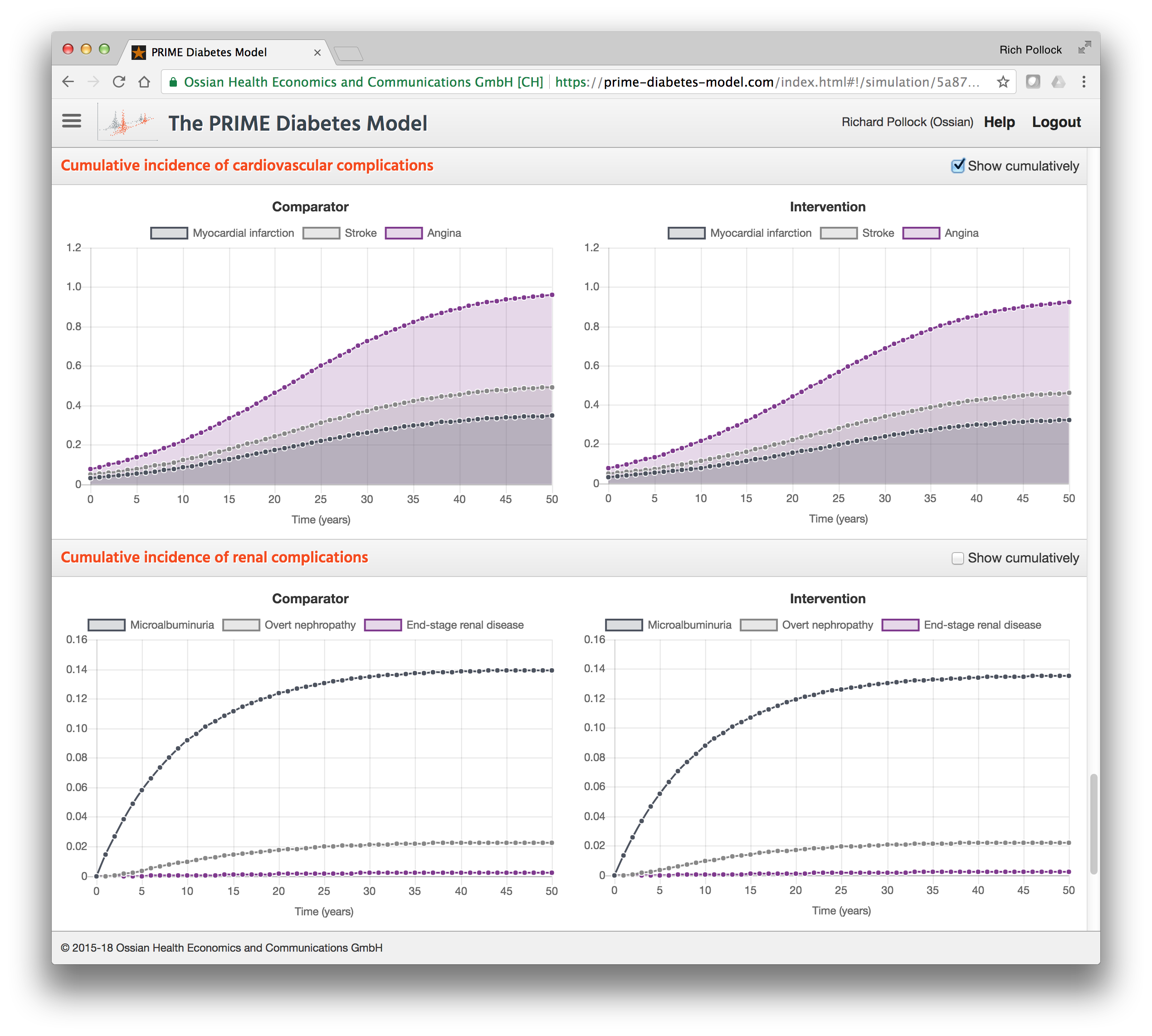 The PRIME Diabetes Model